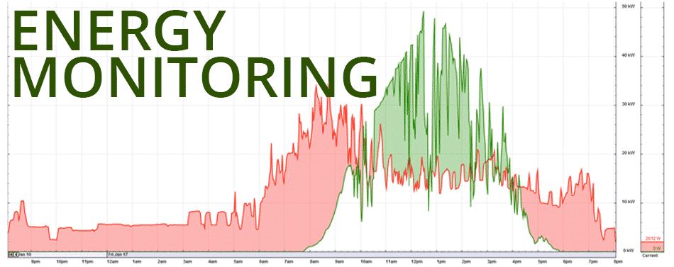 Energy Monitoring - When you measure, you will improve it.