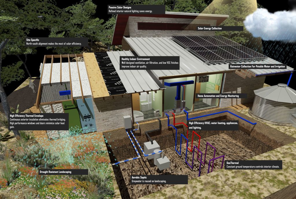 net-zero home - Sustainable Builder Blog - Build Native